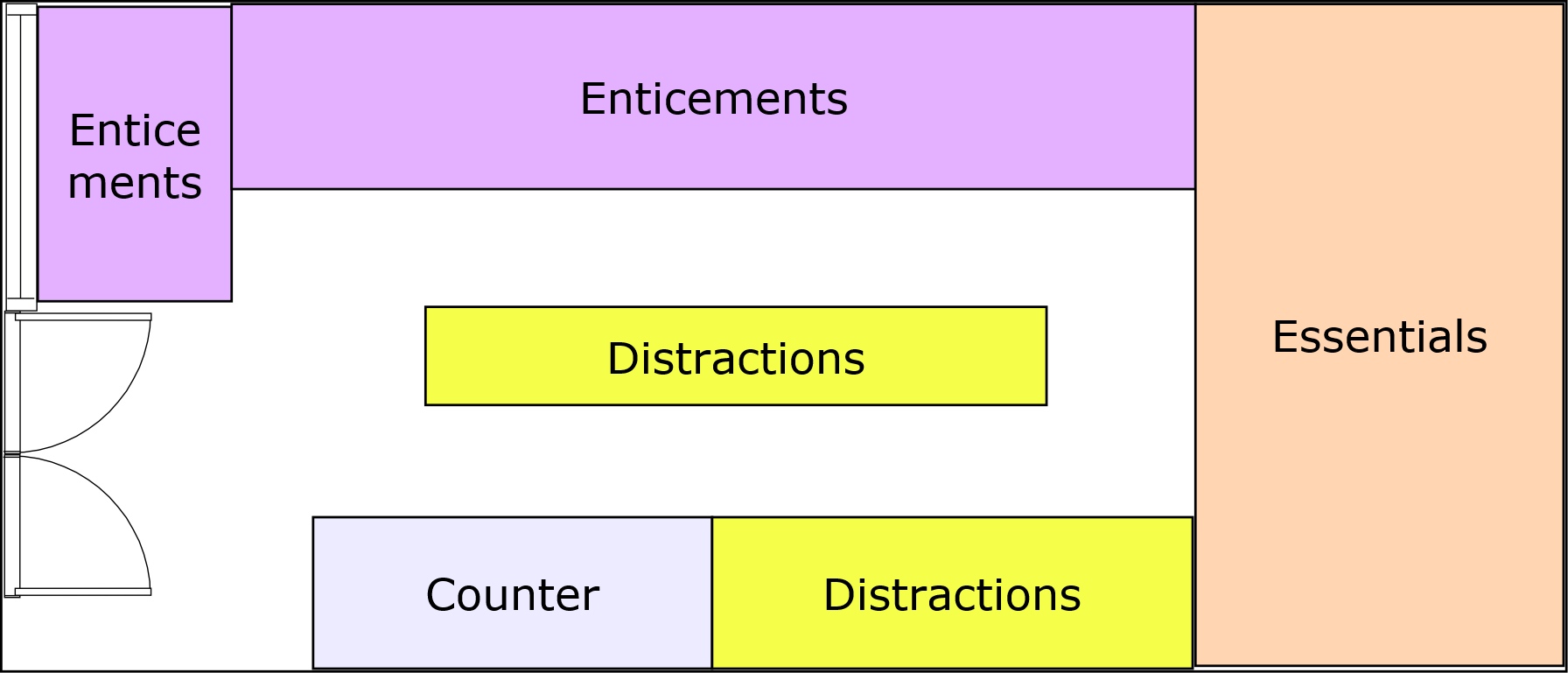 How to organise your online shop - Nepeta Consulting